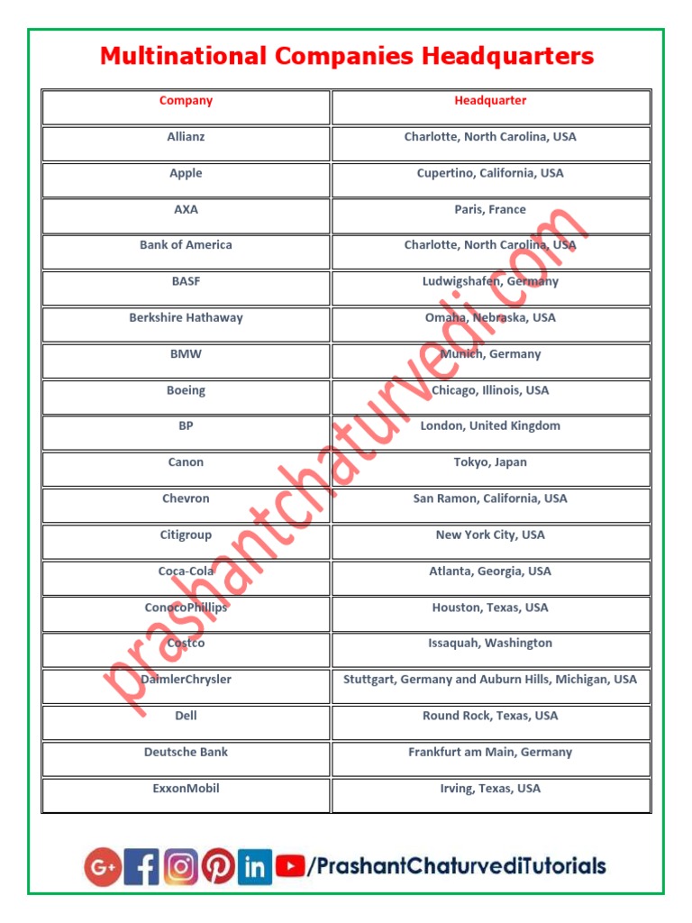 Multinational Companies Headquarters | PDF | Service Companies ...