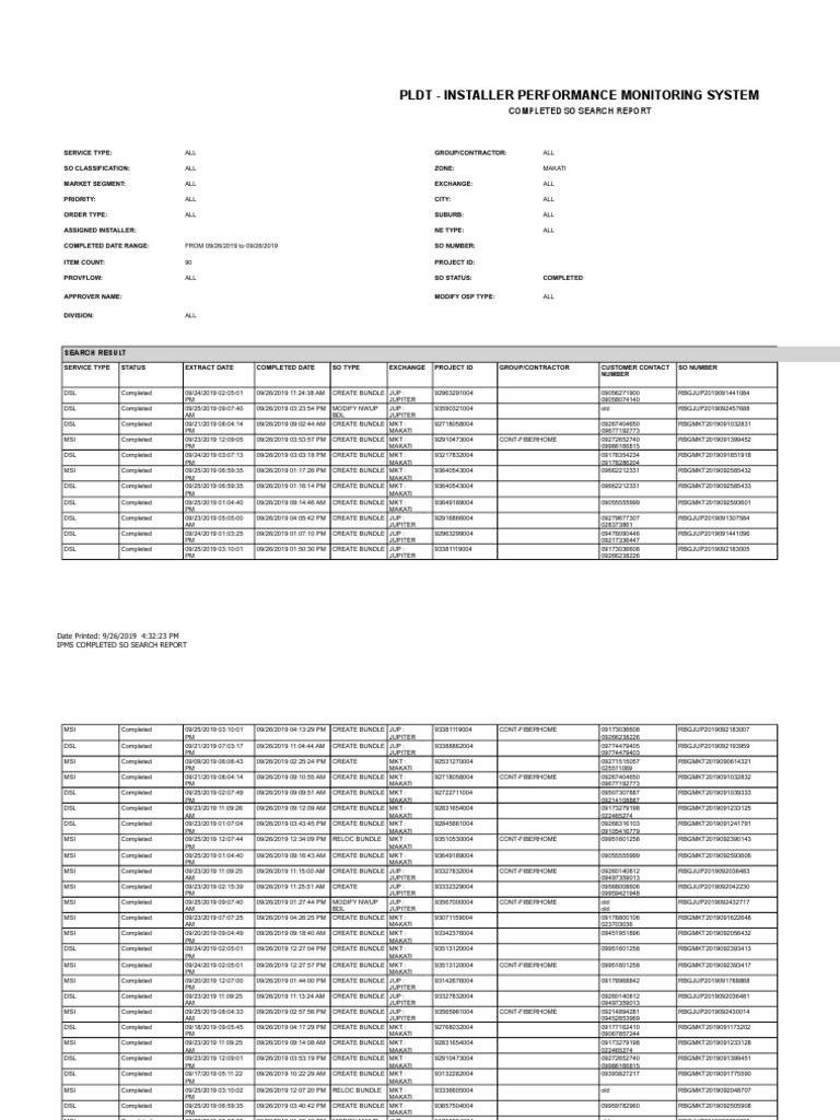 IPMS CompletedSO SearchReport | PDF | Business