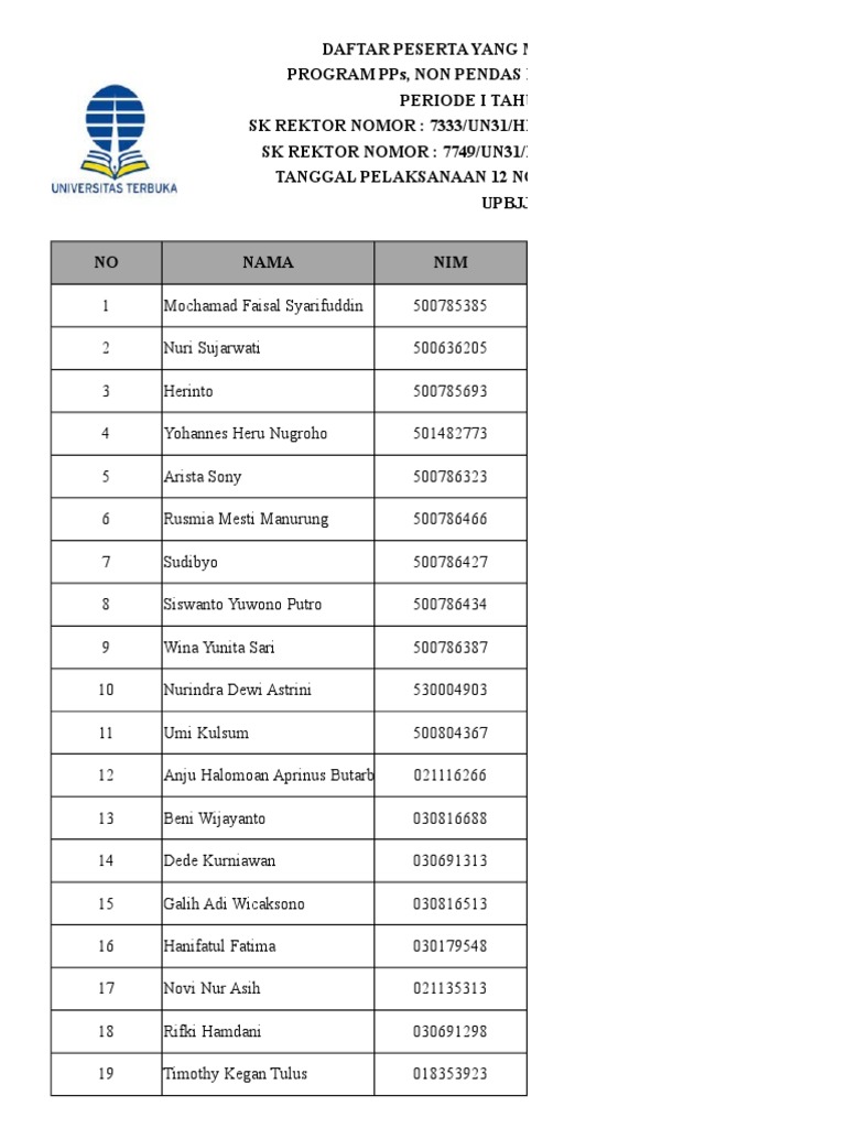 Daftar Wisuda Ut 20192 | PDF