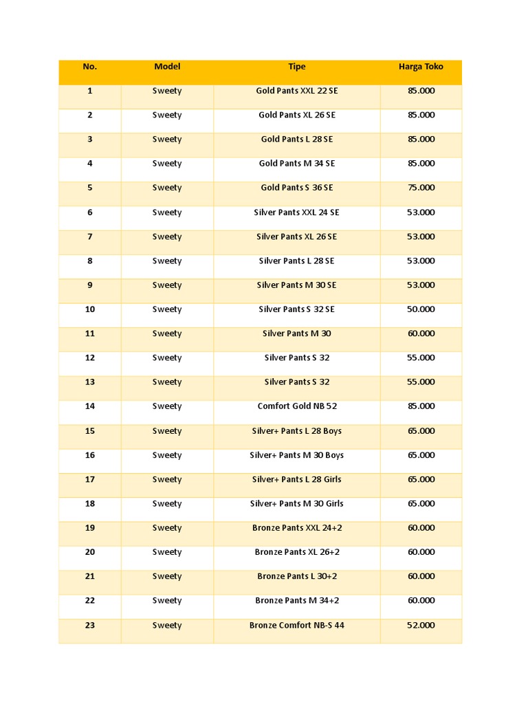 Diaper Price List: Sweety, MamyPoko, Pampers, Fit, Merries, Goon | PDF ...