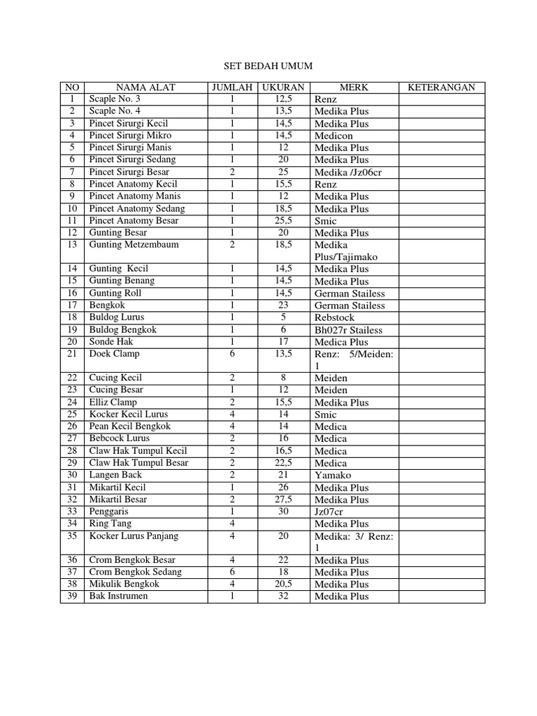 Set Bedah Umum | PDF