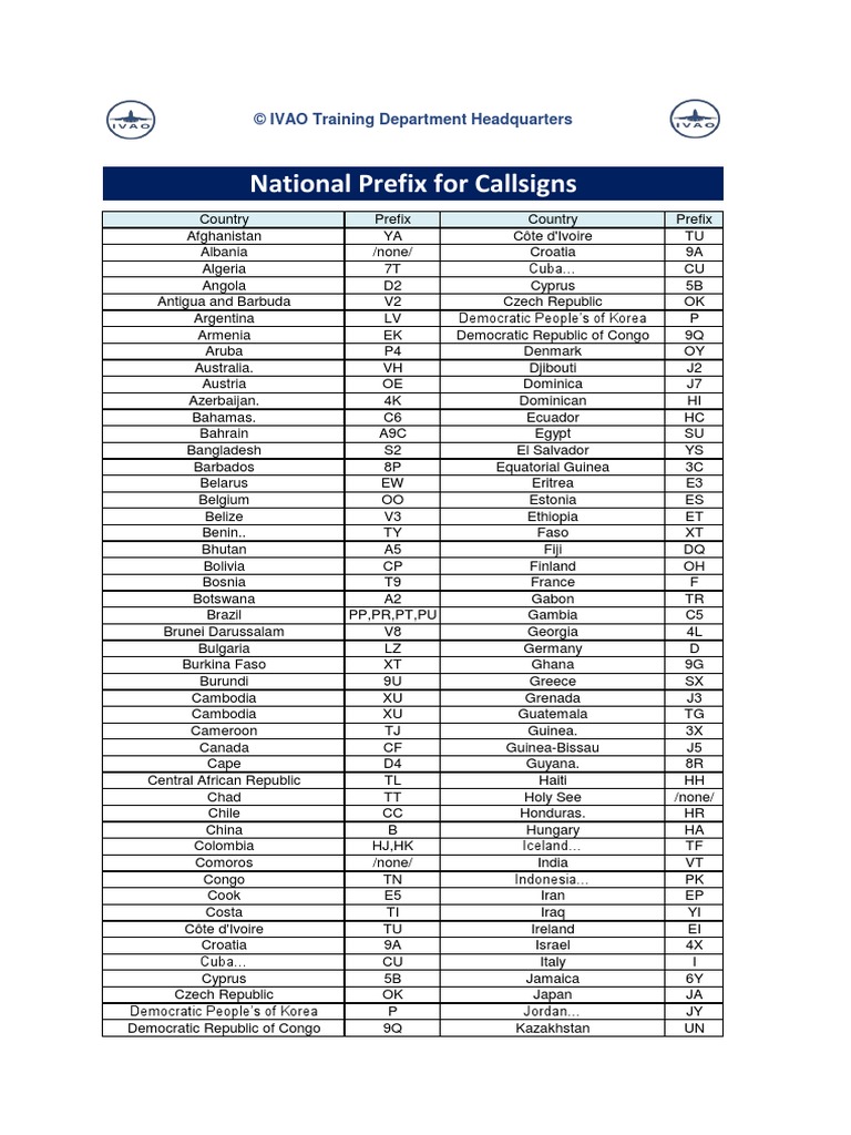 National Prefix For Callsigns: © IVAO Training Department Headquarters ...