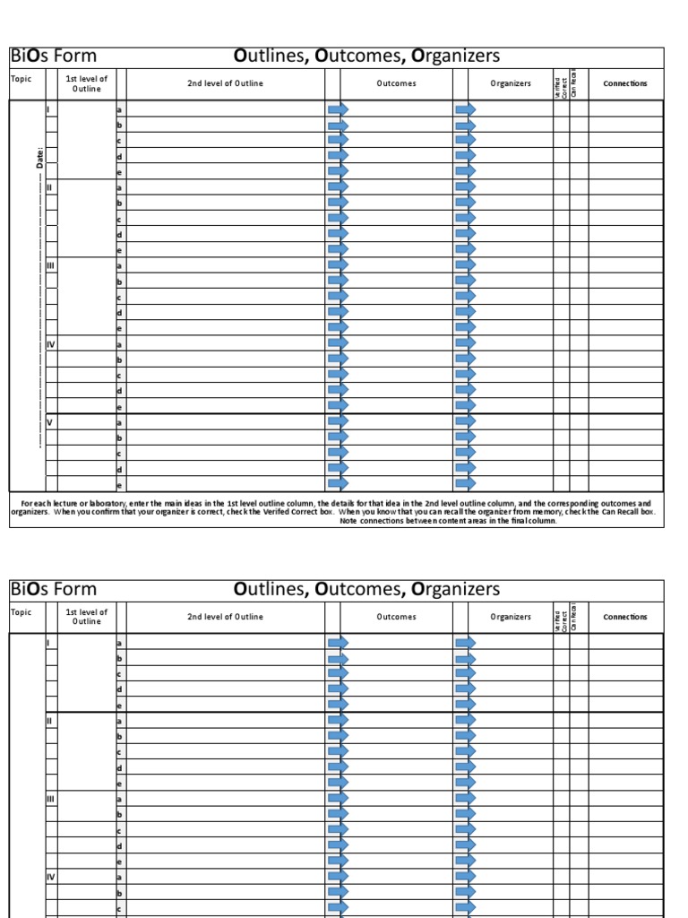 Bios Form Outlines, Outcomes, Organizers | PDF | Mental Processes ...