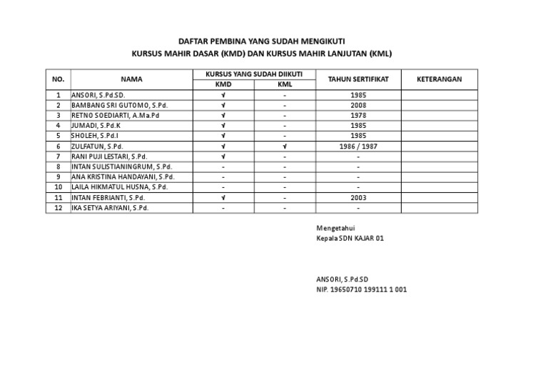 Daftar KMD Dan KML | PDF