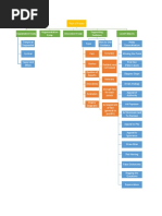 Comprehensive List of Causes: A Tool For Root Cause Analysis | PDF ...