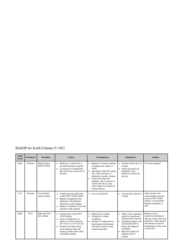 HAZOP For Scrub Column | PDF | Pump | Pipeline Transport