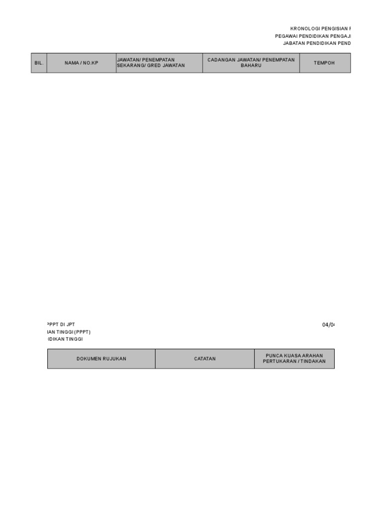 Template Kronologi Pengisian PPPT Di JPT 17.10.2019 | PDF