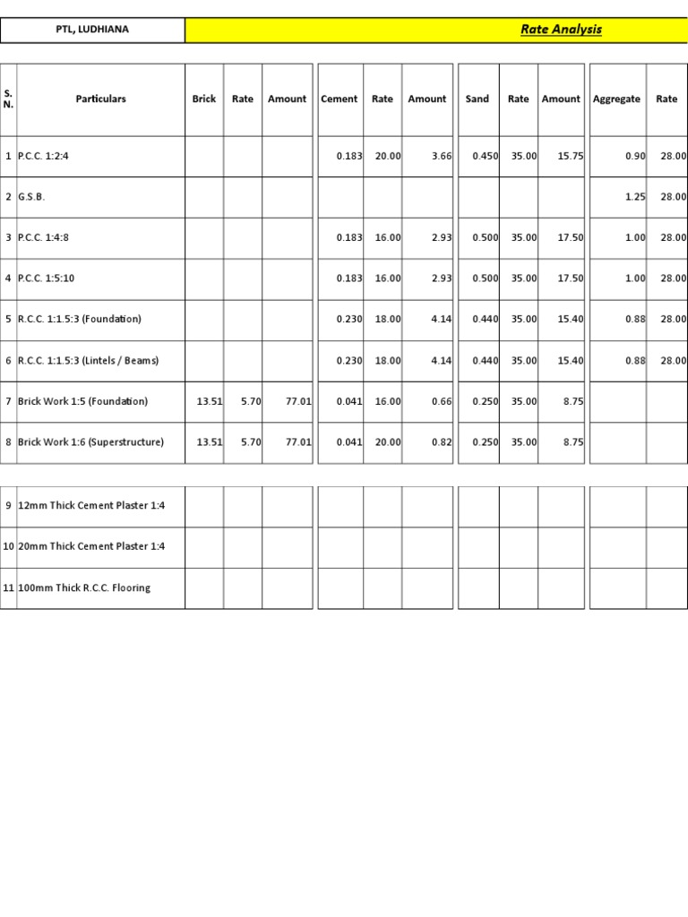 2023 Civil Work Rate Analysis | PDF