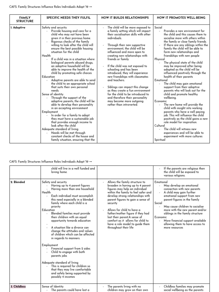 Family Structure Specific Needs They Fulfil How It Builds Relationships ...