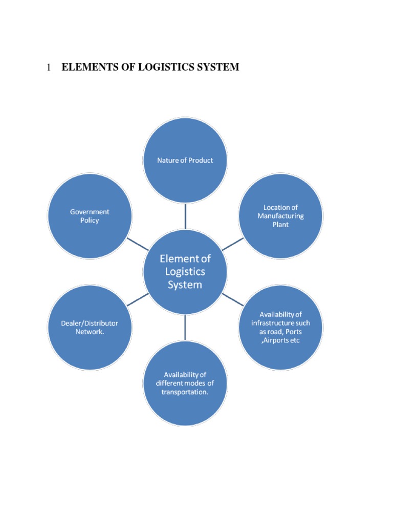 1 Elements of Logistics System | PDF | Cargo | Logistics