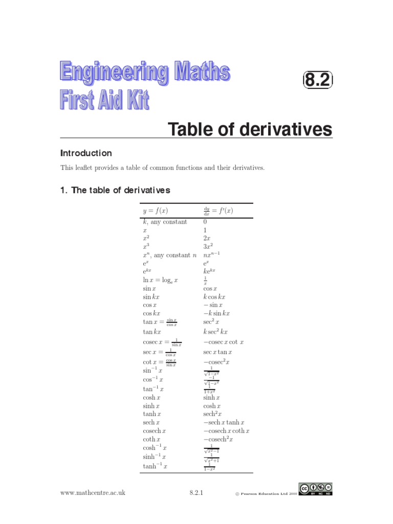 8.2 Table of Derivatives: D y D X ! | PDF | Mathematical Concepts ...