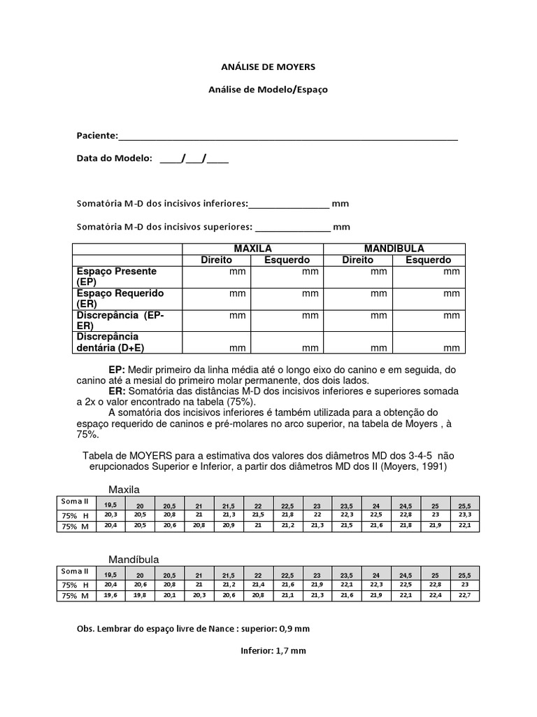 Análise de Moyers na Ortodontia | PDF