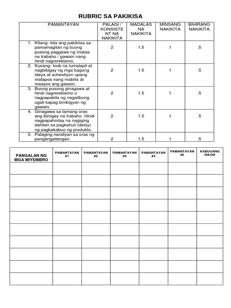 Rubrics | PDF