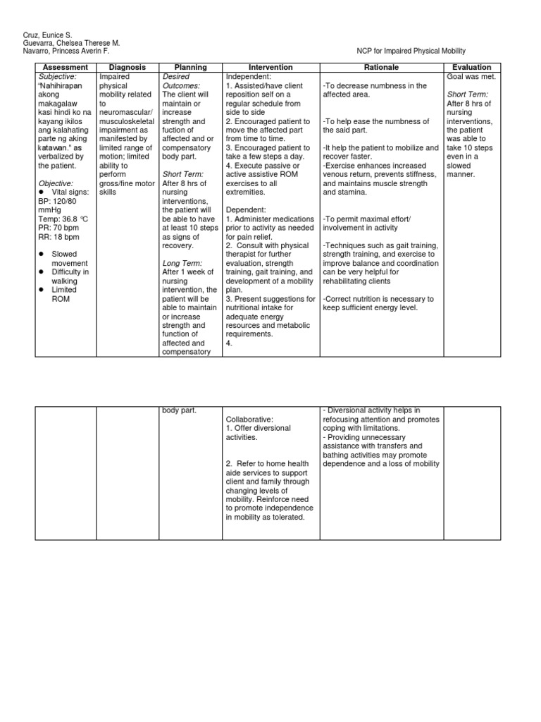 NCP For Impaired Physical Mobility | PDF | Home Care | Clinical Medicine