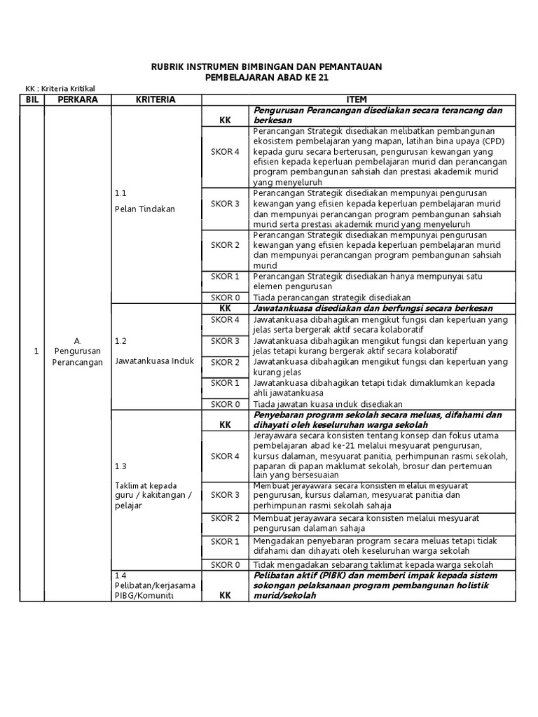 Instrumen Pemantauan PAK21 | PDF