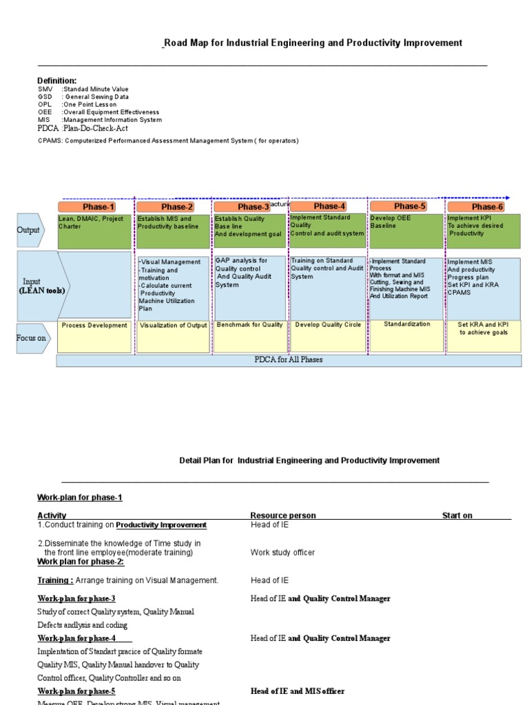IE Roadmap | PDF | Performance Indicator | Systems Science