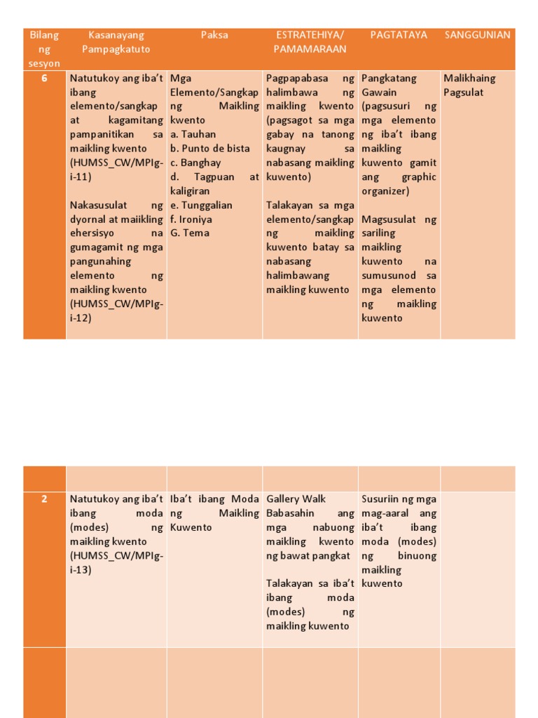 Group 3 Malikhaing Pagsulat Walkthrough | PDF