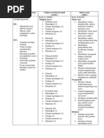 Rencana Asuhan Keperawatan Risiko Perdarahan | PDF