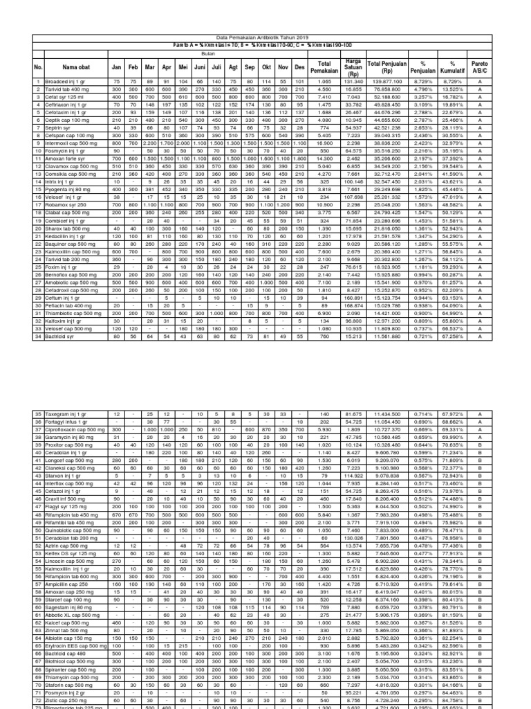 Tugas Pengendalian Persediaan - Metode Pareto ABC | PDF | Pharmacology ...