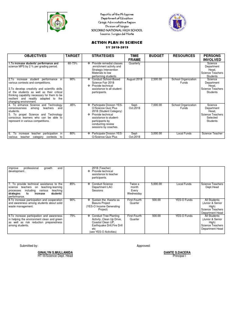 Action Plan in Science 2018 2019 | PDF | Teachers | Science