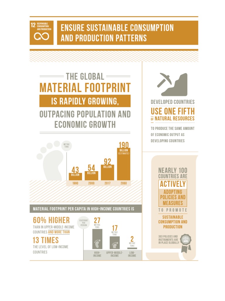 Global Material Footprint Trends | PDF | Environmental Social Science ...