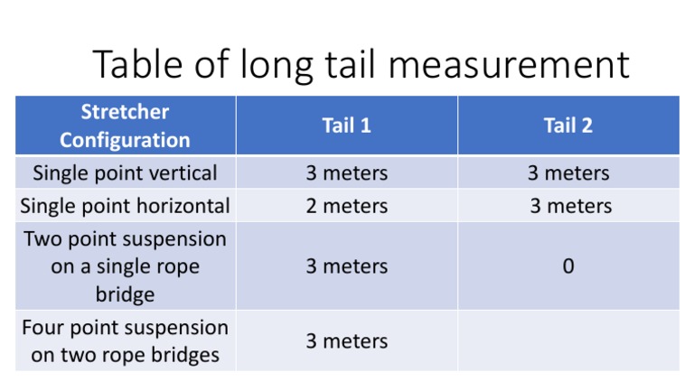 Table of Long Tail Measurement | PDF