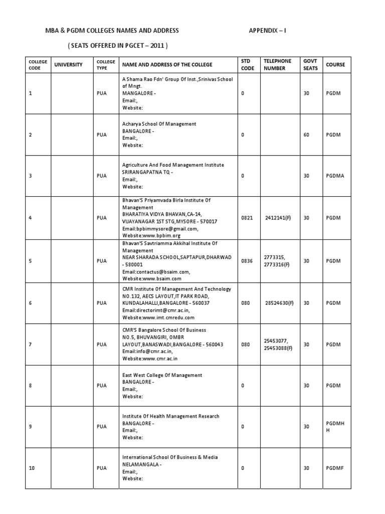 Appendix1 PDF | PDF | Academia | Vocational Education
