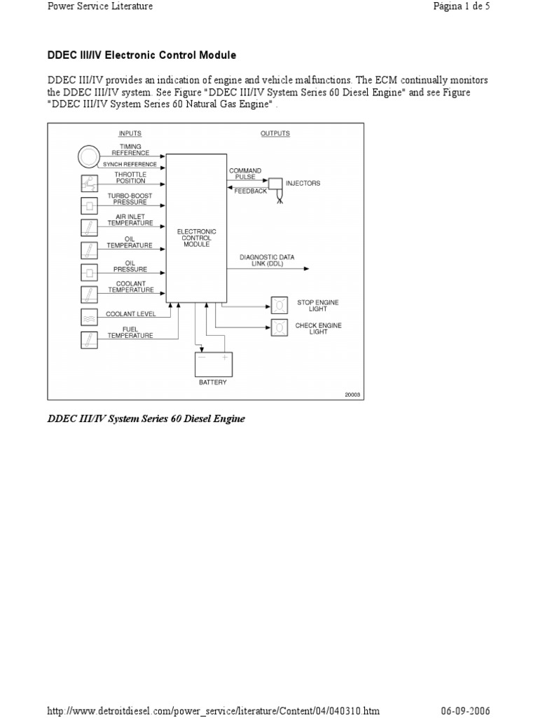 Ddec Iii-Iv Ecm | PDF | Brake | Vehicle Technology
