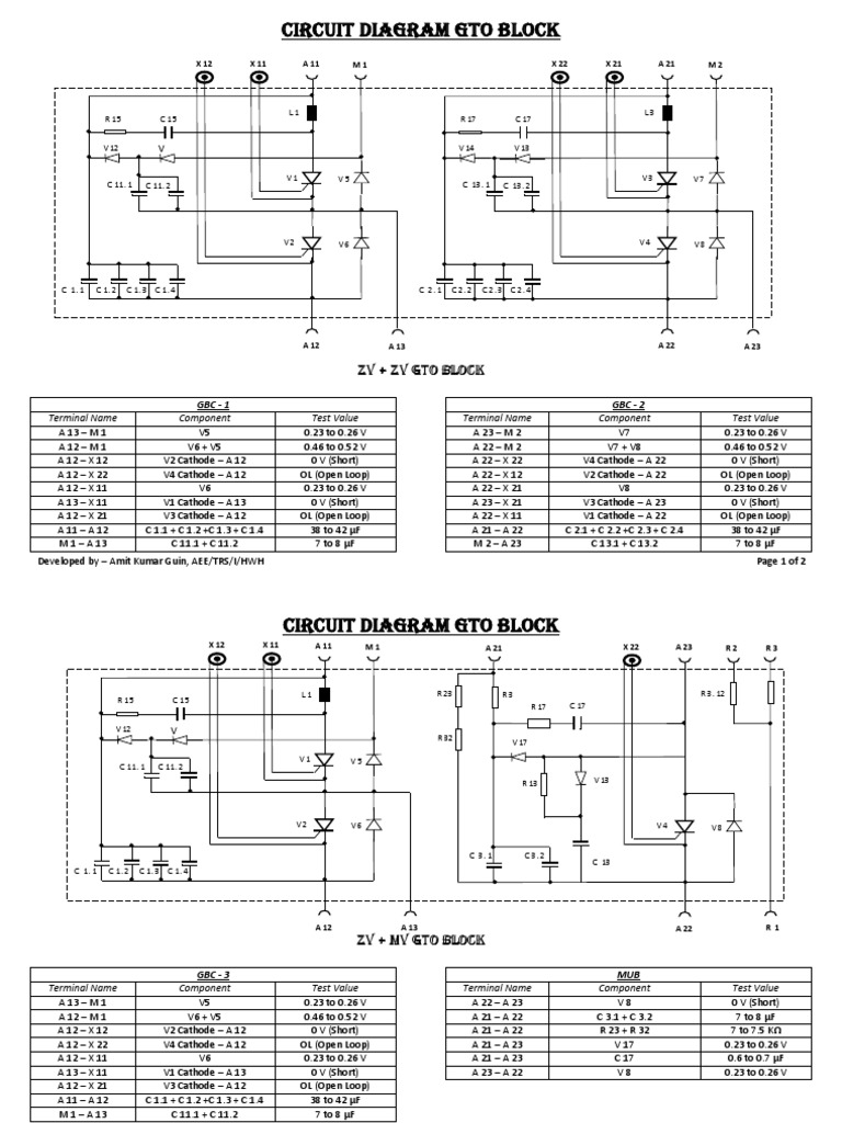GTO Block Diagram Final | PDF | Visual Cortex
