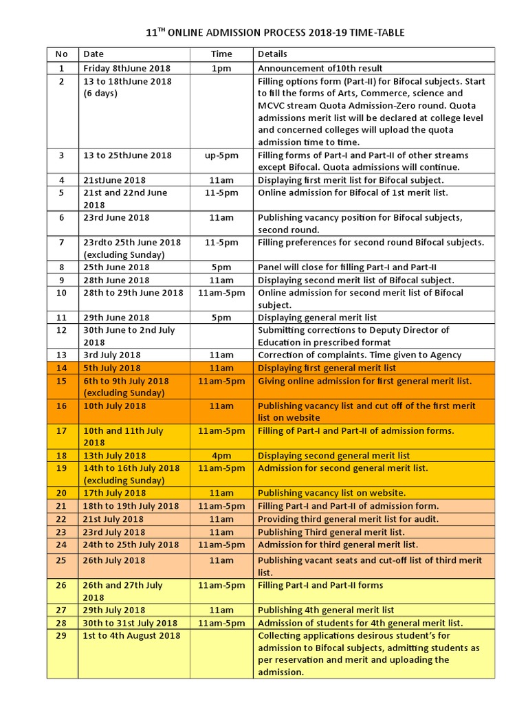 11TH ONLINE ADMISSION TIME-TABLE 2018-19 | PDF | Learning
