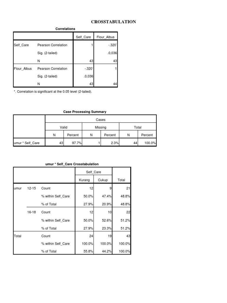 Crosstabulation: Correlations | PDF | Statistical Analysis | Teaching Mathematics