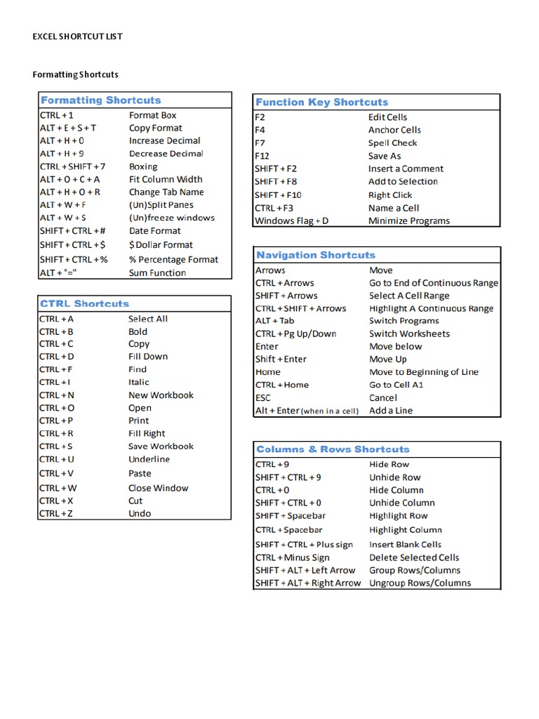 Shortcut Excel | PDF | Spreadsheet | Microsoft Excel