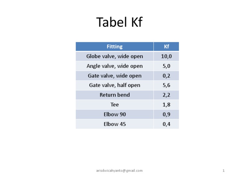 Tabel KF | PDF
