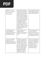Dystopian Characteristics Chart | PDF