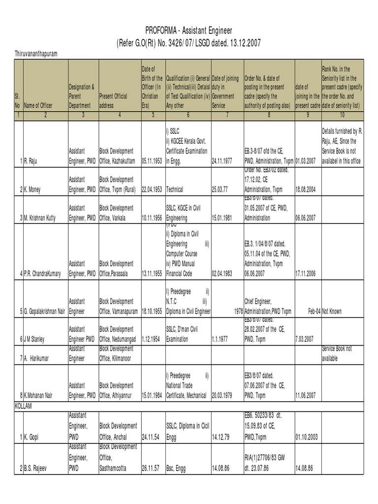 Proforma Assistant Engineers | PDF | Qualifications | Academia