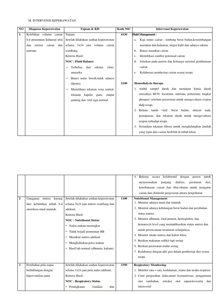 Intervensi Dan Pathway | PDF