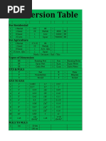 Conversion Table For Land | PDF | Home & Garden