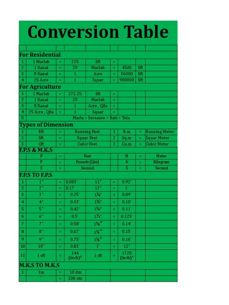Conversion Table: For Residential | PDF