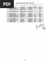 KPK Tehsil Nazim List 2025 | PDF