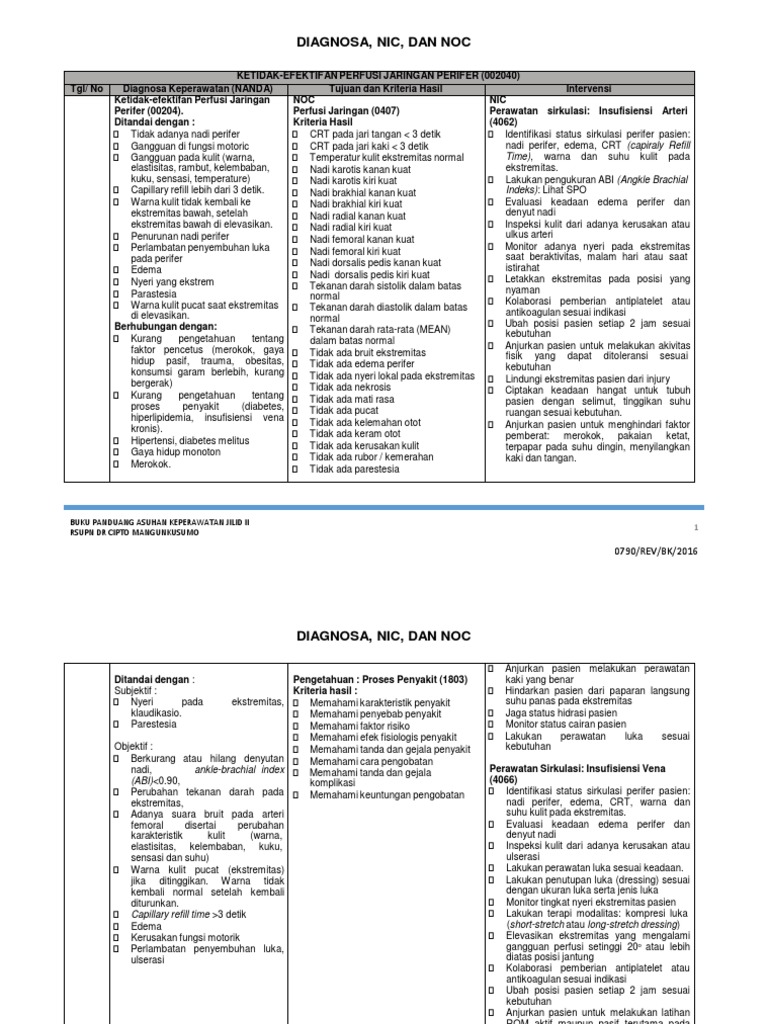 23 Ketidakefektifan Perfusi Jaringan Perifer | PDF