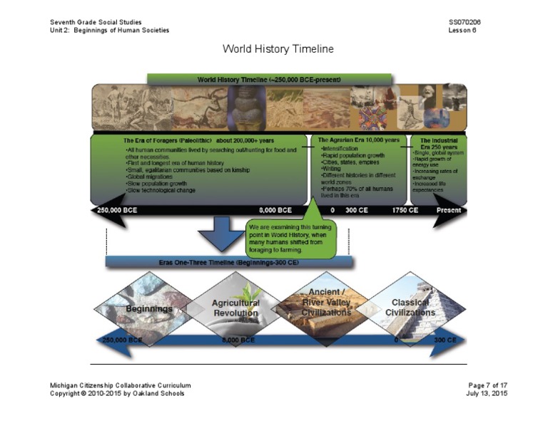Lesson 6 - World History Timeline | PDF | History