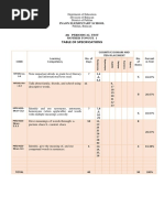 Tula Grade 1 3 | PDF