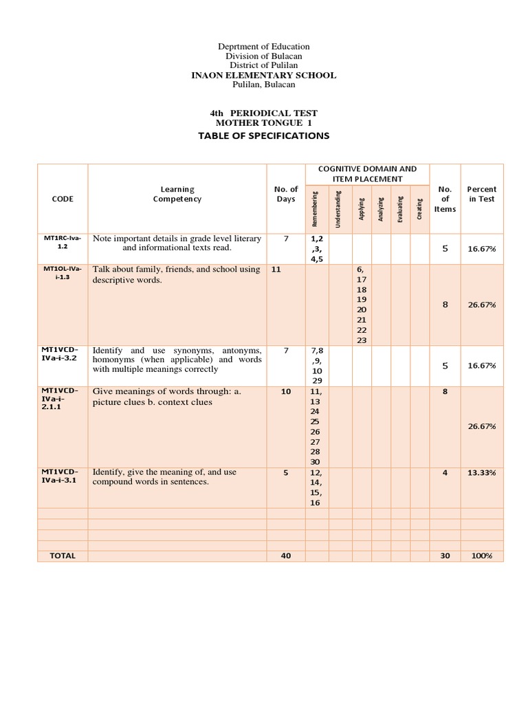 4th PERIODICAL TEST TOS IN MTB | PDF