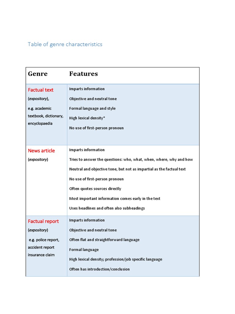 Table of Genre Characteristics | PDF | Word | Semiotics