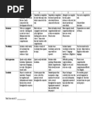 IB Interactive Oral Assessment Rubrics | PDF | Fluency | Cognition