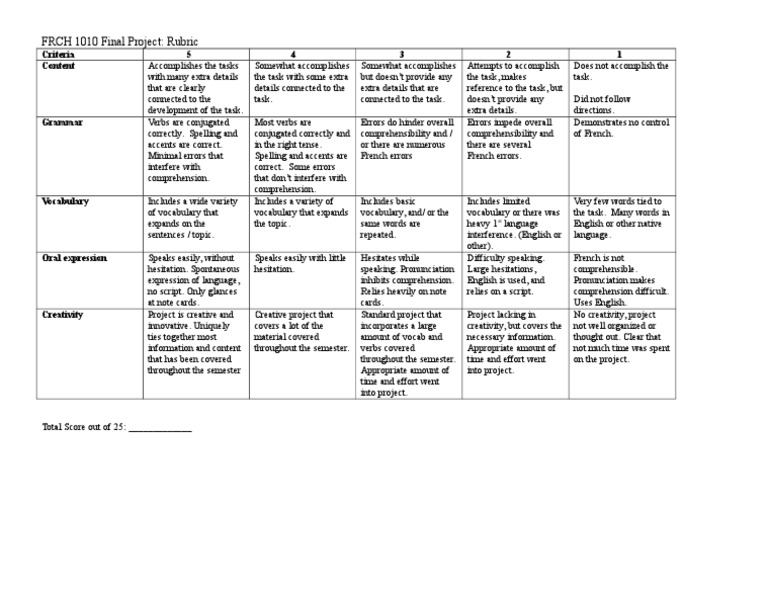 Final Project Rubric For First Semester French | PDF | English Language ...