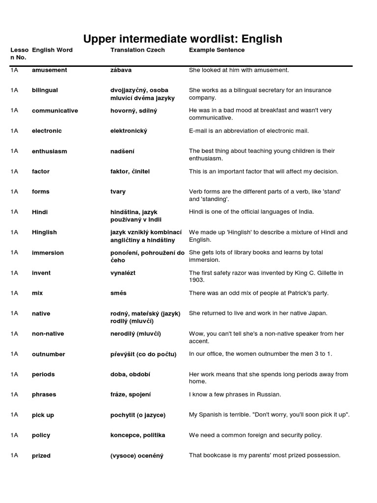 Upper Intermediate English Wordlist: A Collection of Useful Words for ...