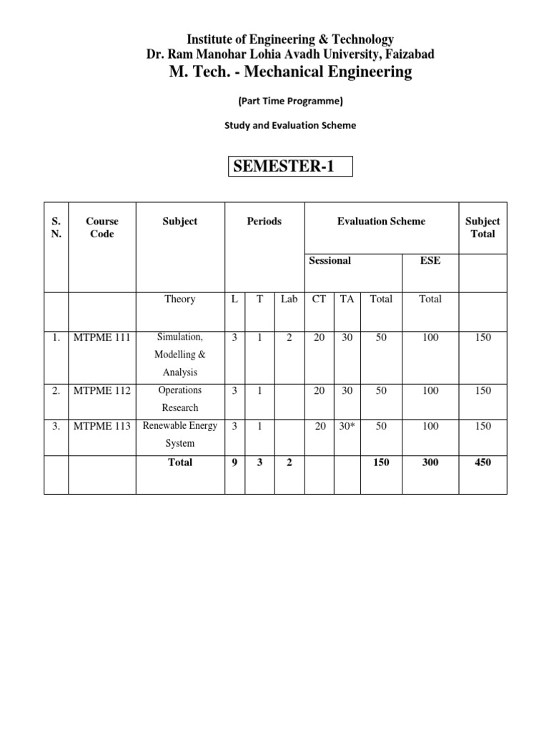 M.Tech Mechanical Engg Curriculum | PDF | Welding | Construction