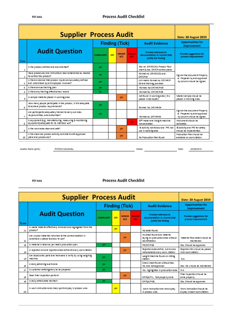Process Audit Checklist | PDF | Audit | Business