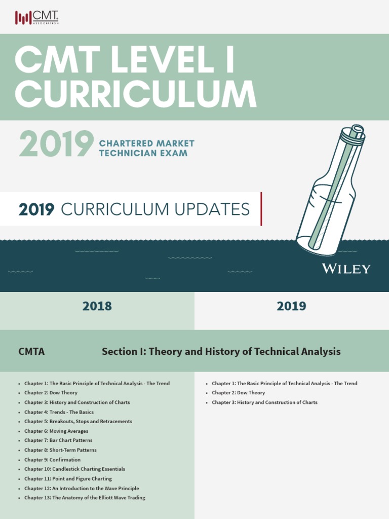 CMT Curriculum Level I | PDF | Vix | Technical Analysis